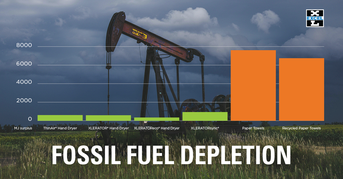 Why Excel Dryers Are the Sustainable Restroom Choice - ProDryers.com